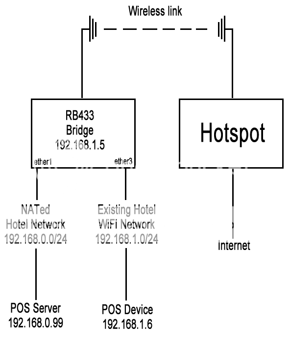 How to access server on NATed network? - General - MikroTik community forum